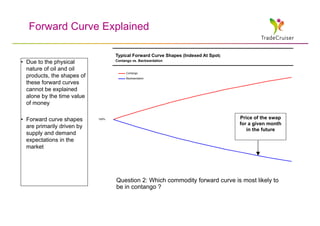 Oil trading fundamentals. Module 1 | PDF