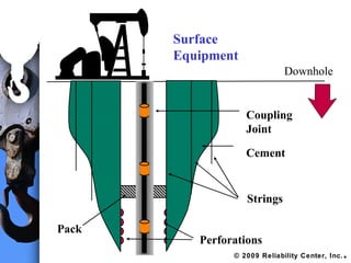 Downhole Oil Well Logic Tree Example | PPT