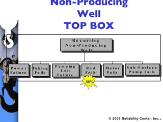 Downhole Oil Well Logic Tree Example | PPT