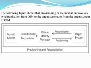Oracle Identity Manager Basics | PPTX