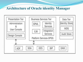 Oracle Identity Manager Basics | PPTX
