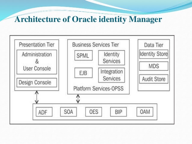 Oracle Identity Manager Basics Oracle Identity Manager Basics