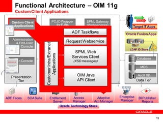 OIM11g R2PS2 Architecture | PPT
