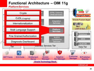OIM11g R2PS2 Architecture | PPT