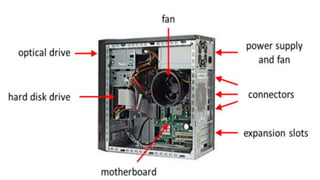 Major_Hardware_Components_of_a_Computer_System.pptx