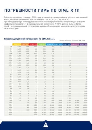 Погрешности гирь по OIML R 111 | PDF