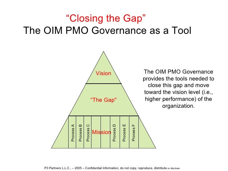 Pmo Governance Structure