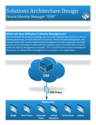 Architecture Design Presentation for OIM | PDF