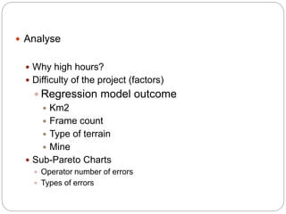 Oim presentation group5 | PPT