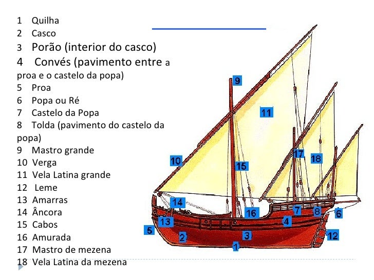 O império português do oriente 1ª parte