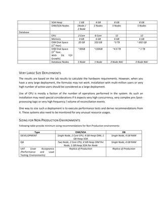 OIM Sizing Guide 11gR2PS1 | PDF