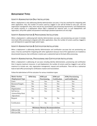 OIM Sizing Guide 11gR2PS1 | PDF