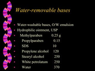 Ointment | PPT