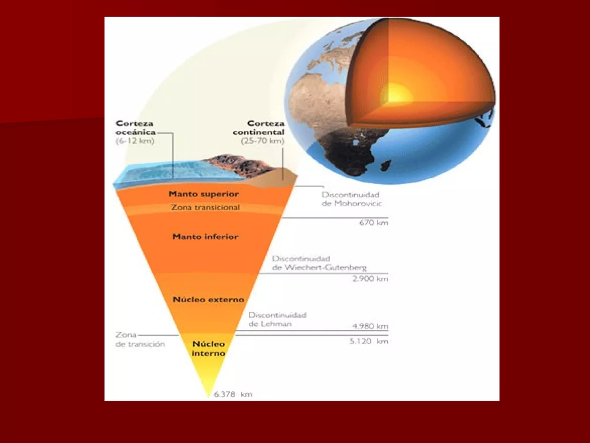 O interior da terra | PPT