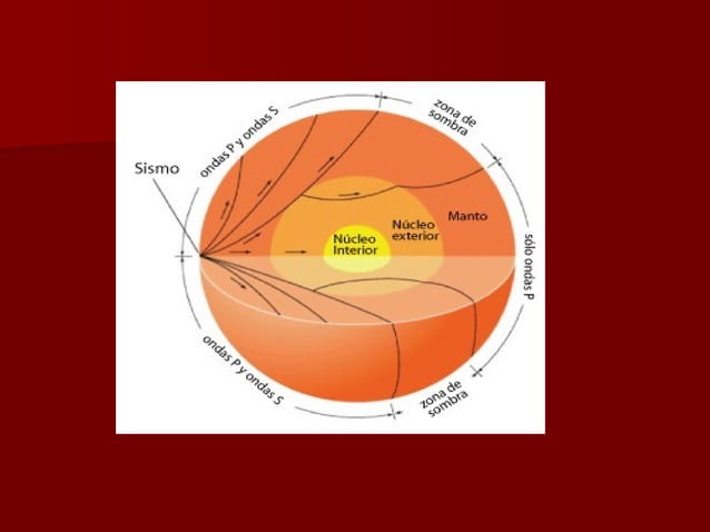 O interior da terra | PPT