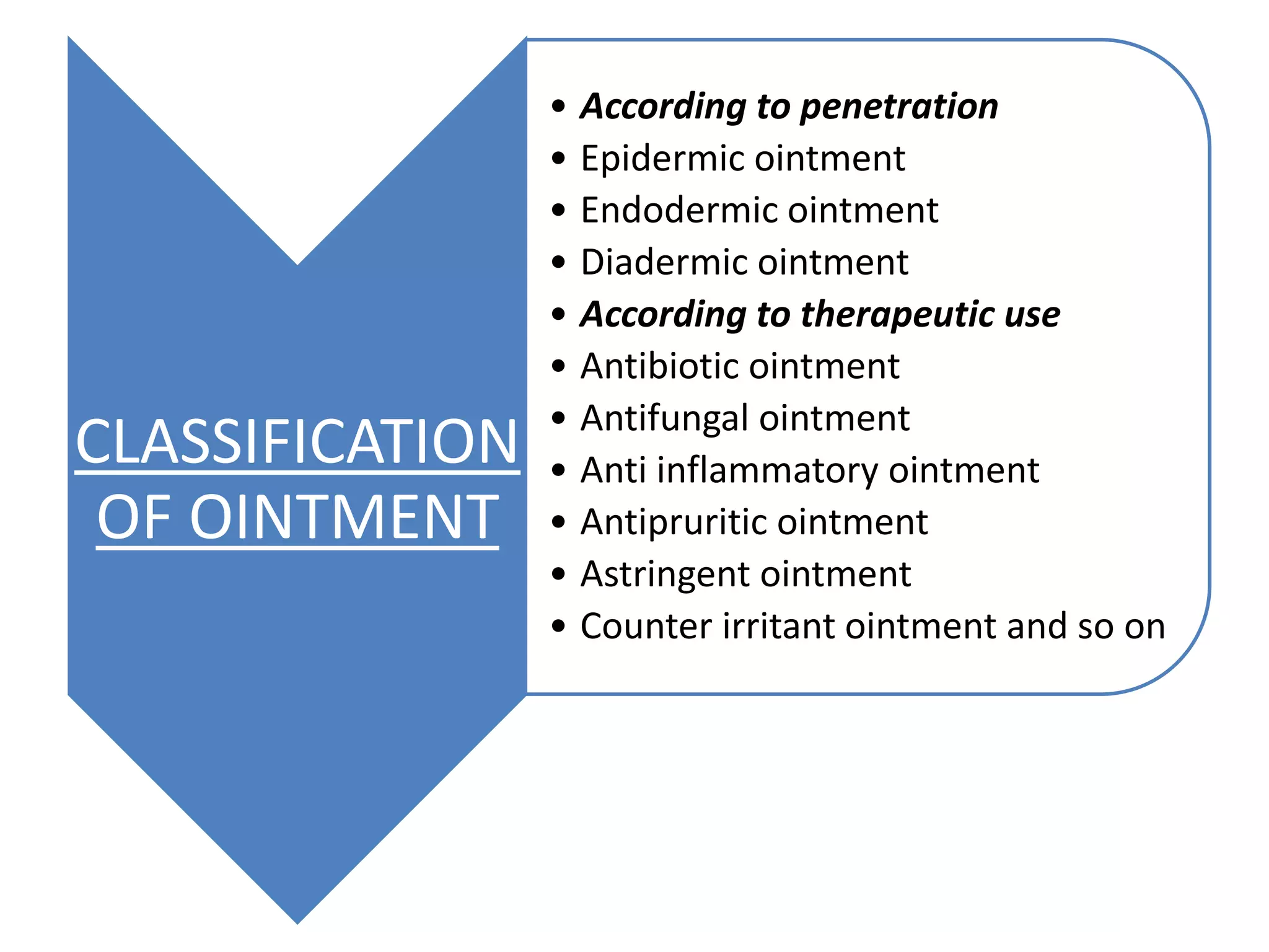 Ointment | PPTX