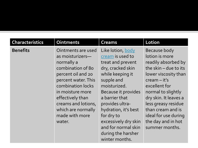 Ointment, creams and lotions | PPTX | Skin Care | Beauty