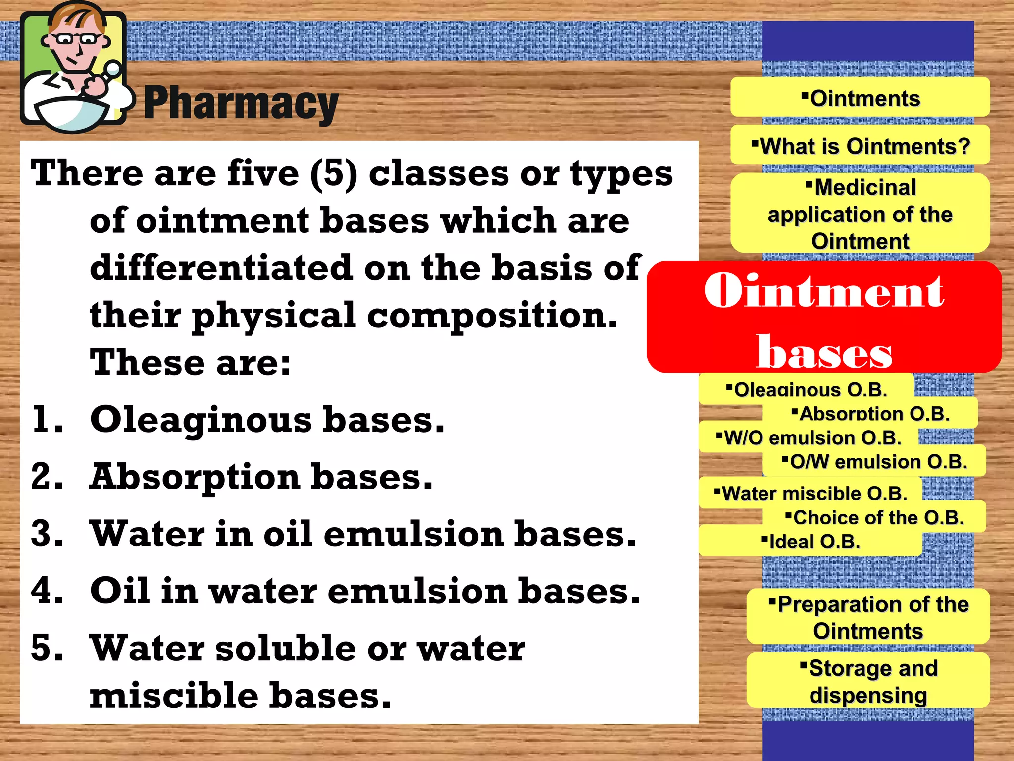 Ointments | PPT