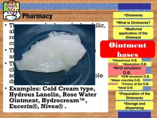 Ointments | PPT
