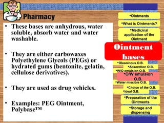 Ointments | PPT