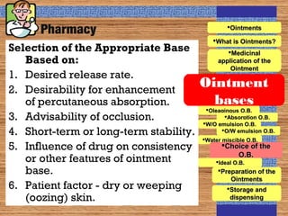 Ointments | PPT