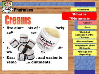 Ointments | PPT