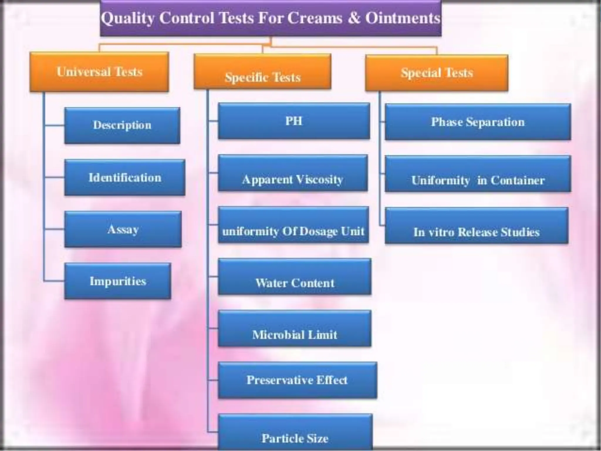 ointments and preparation of ointments.ppt