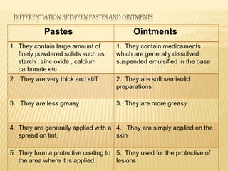Ointments | PPTX