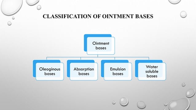 Ointments, types of ointments, ointment base, classification of ...