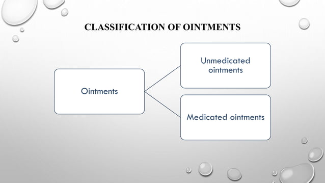 Ointments, types of ointments, ointment base, classification of ...