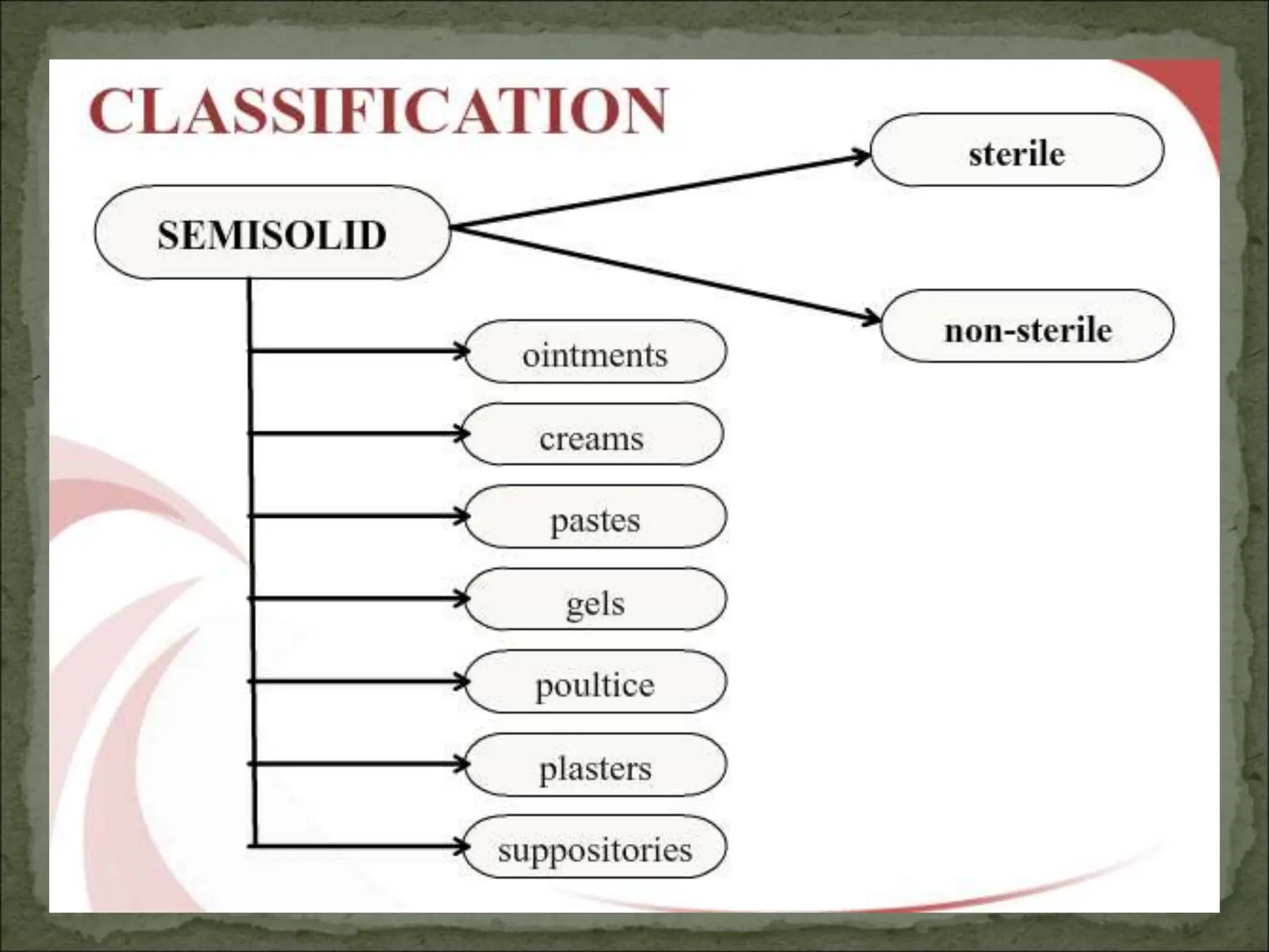 OINTMENTS, CREAMS, PASTE AND GELS.ppt