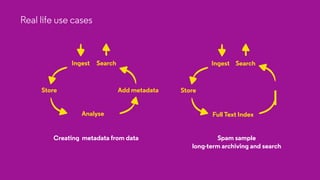 OpenIO ServerLess Storage | PDF