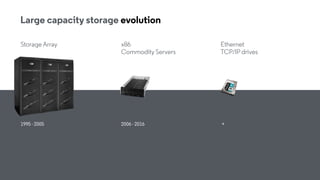 OpenIO ServerLess Storage | PDF