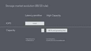 OpenIO ServerLess Storage | PDF