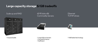 OpenIO ServerLess Storage | PDF