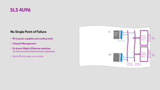 OpenIO ServerLess Storage | PDF