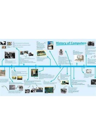 History of Computer Graphics: Evolutions | PDF