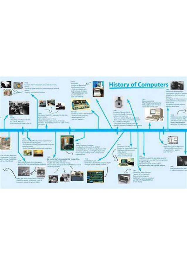 History of Computer Graphics: Evolutions | PDF
