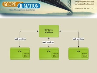 Oip Detailed Presentation Customer Viewable Scope4mation Slide Share Version V1.5 | PPTX