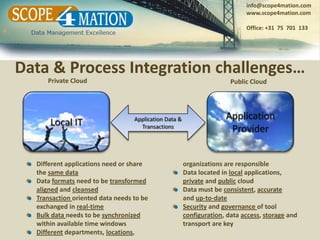 Oip Detailed Presentation Customer Viewable Scope4mation Slide Share Version V1.5 | PPTX