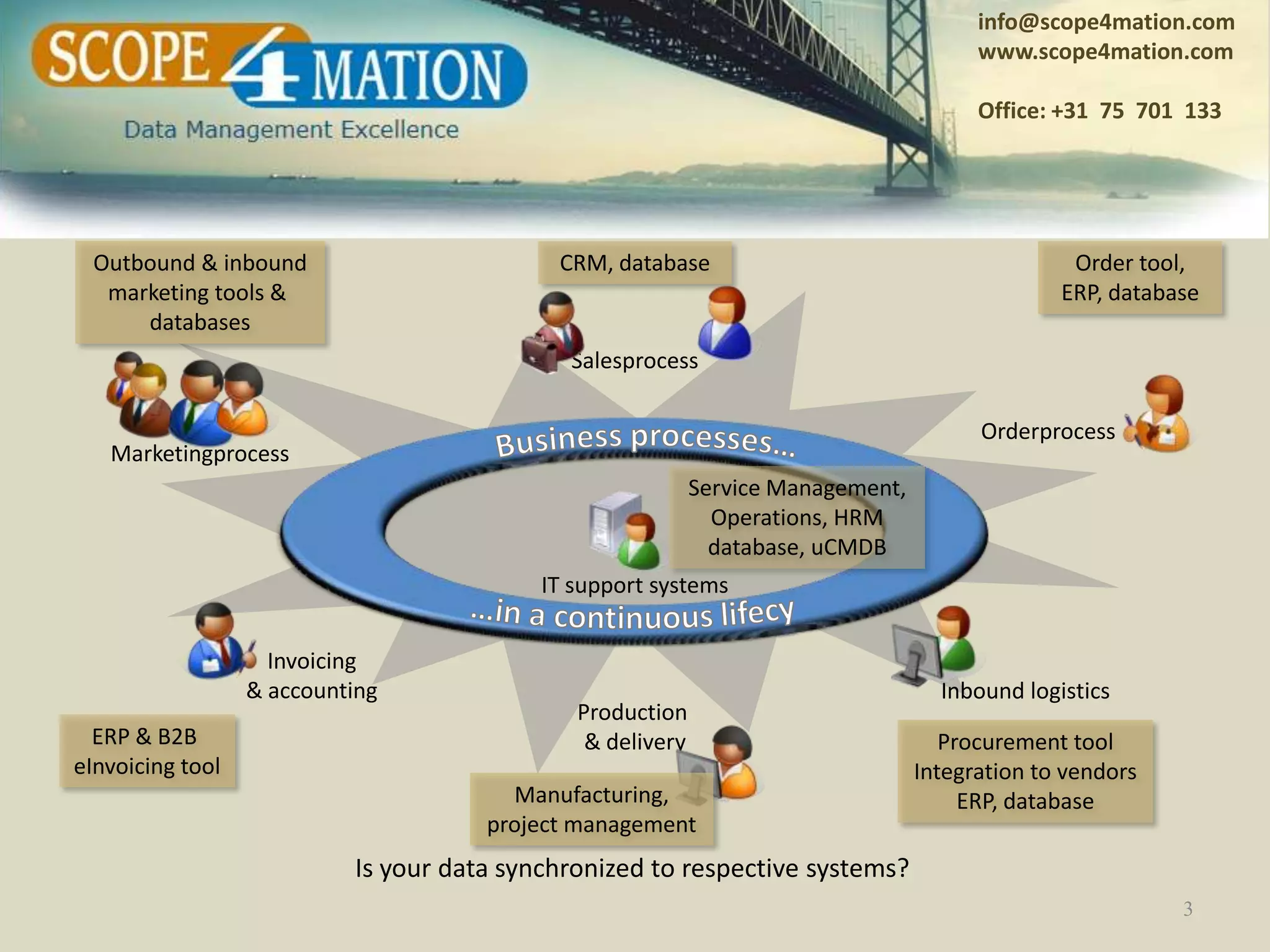 Oip Detailed Presentation Slideshare | PPTX