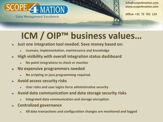 Oip Detailed Presentation Slideshare | PPT