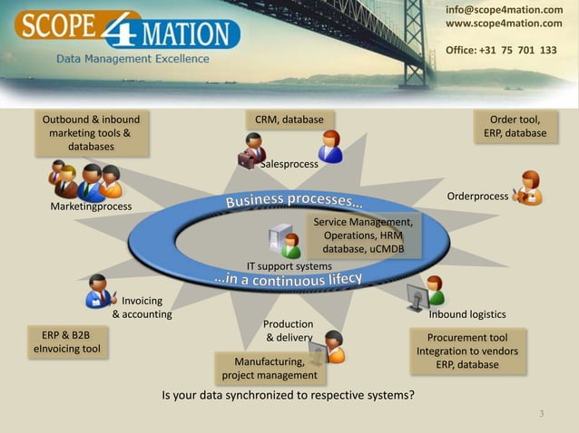 Oip Detailed Presentation Slideshare | PPT