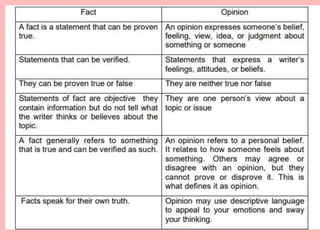 Opinion vs. Truth | PPTX