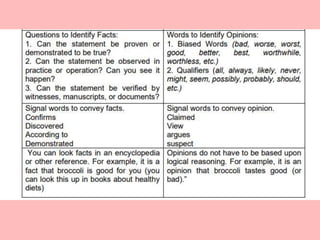 Opinion vs. Truth | PPTX