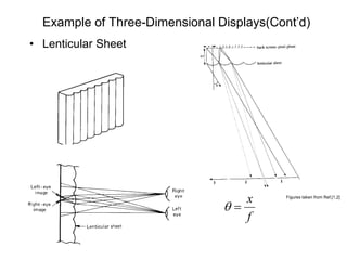 Brief survey on Three-Dimensional Displays | PPT
