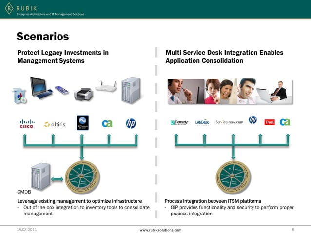 Rubik Open Integration Portal | PPT