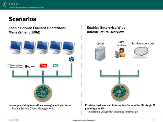 Rubik Open Integration Portal | PPT