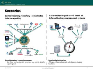 Rubik Open Integration Portal | PPT
