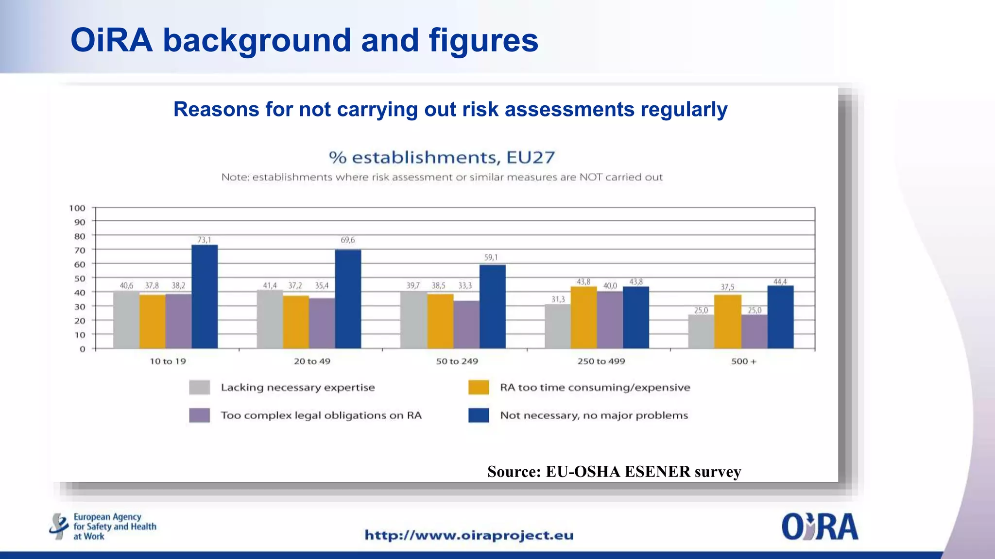 OiRA online and interactive risk assessment | PPT